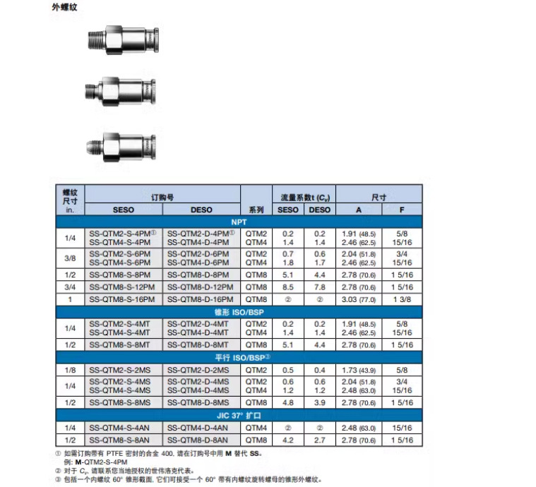 SS-QTM8A-B-8PF世伟洛克Swagelok快速接头管体，内螺纹 NPT-阿里巴巴