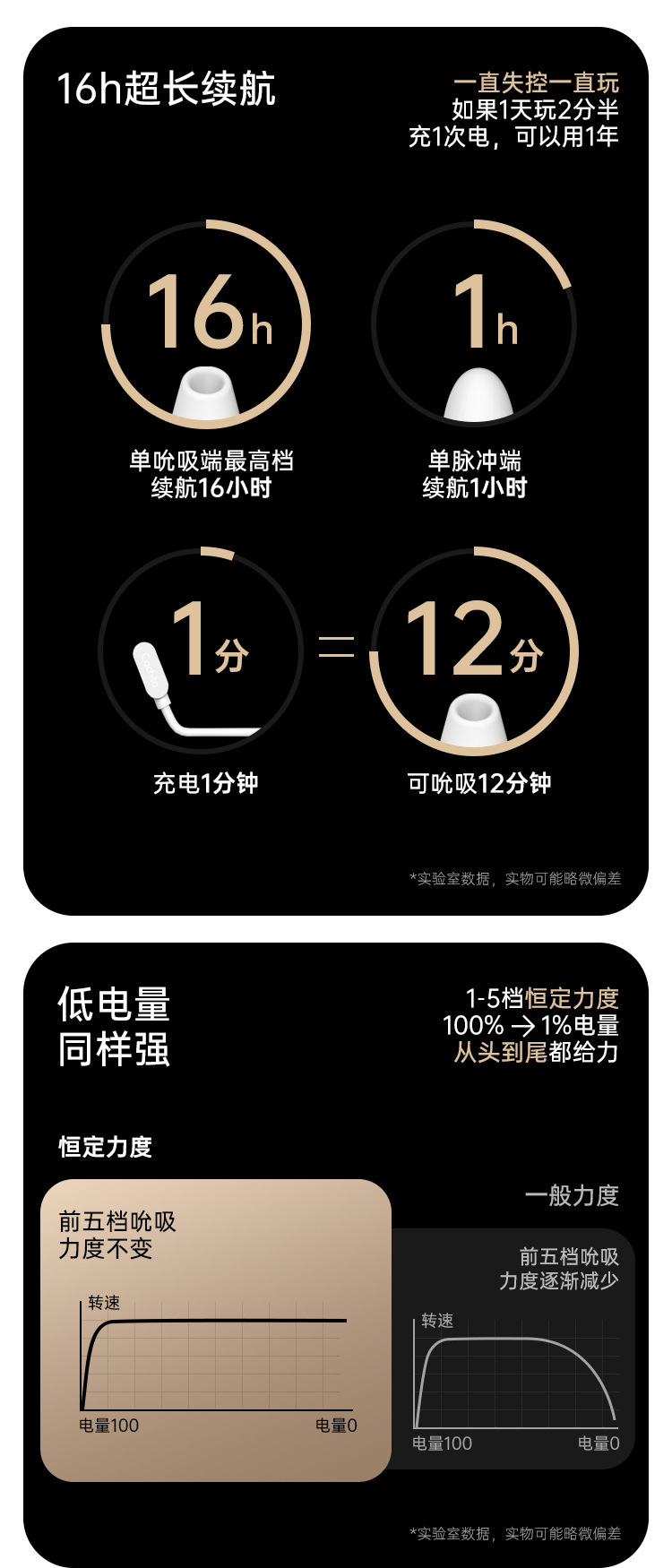 cachito失控3三代ai遥控性高潮女用自慰器成人震动棒秒潮情趣用品-阿里巴巴