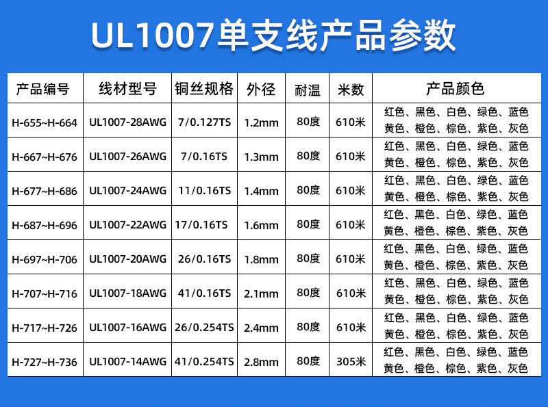 UL1007美标电子线 20 22 24 26 28#AWG镀锡铜14 16 18号正标电线-阿里巴巴