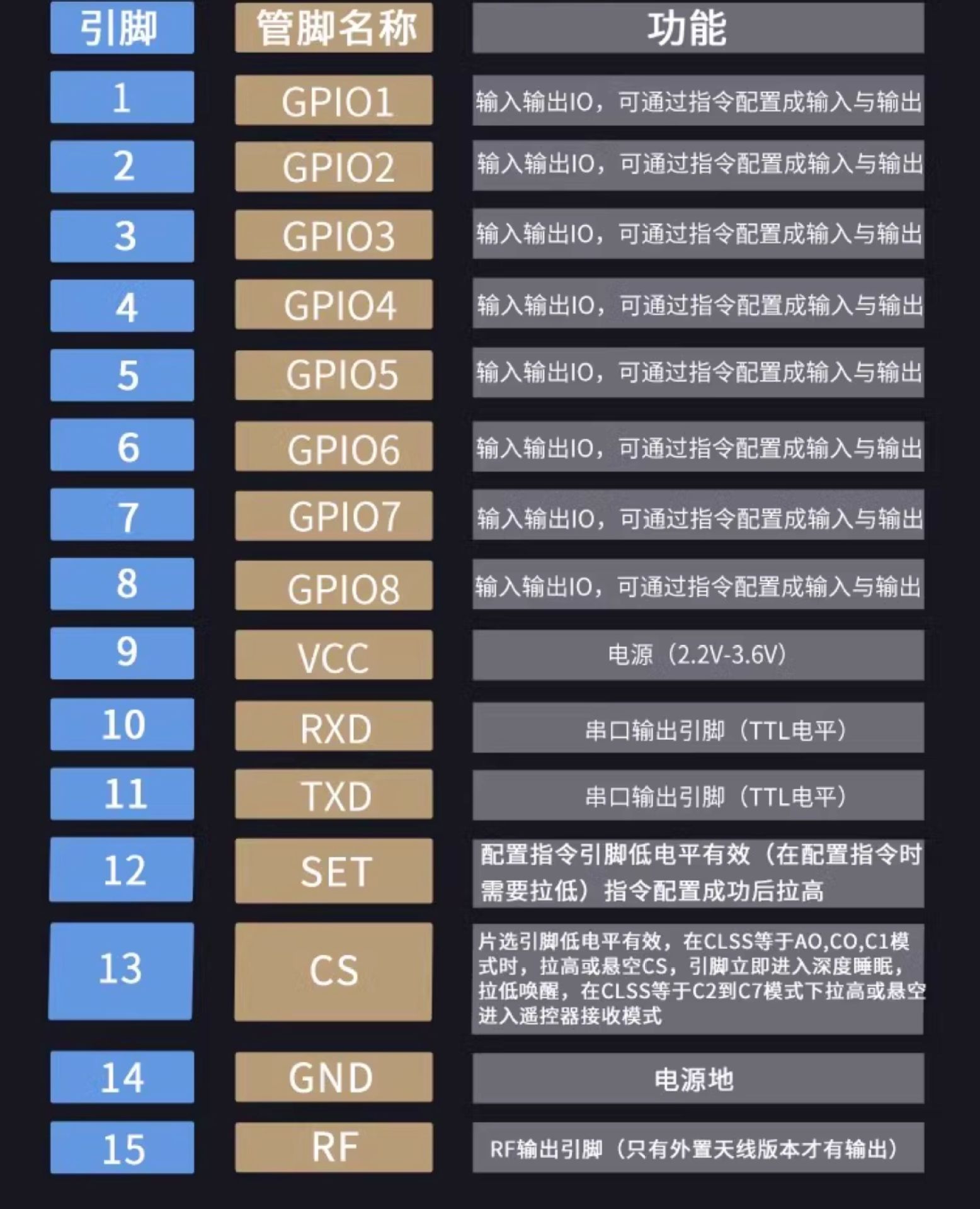 JDY-41无线串口透传模块 遥控器 开关量 2.4G模块 收发一体远距离-阿里巴巴