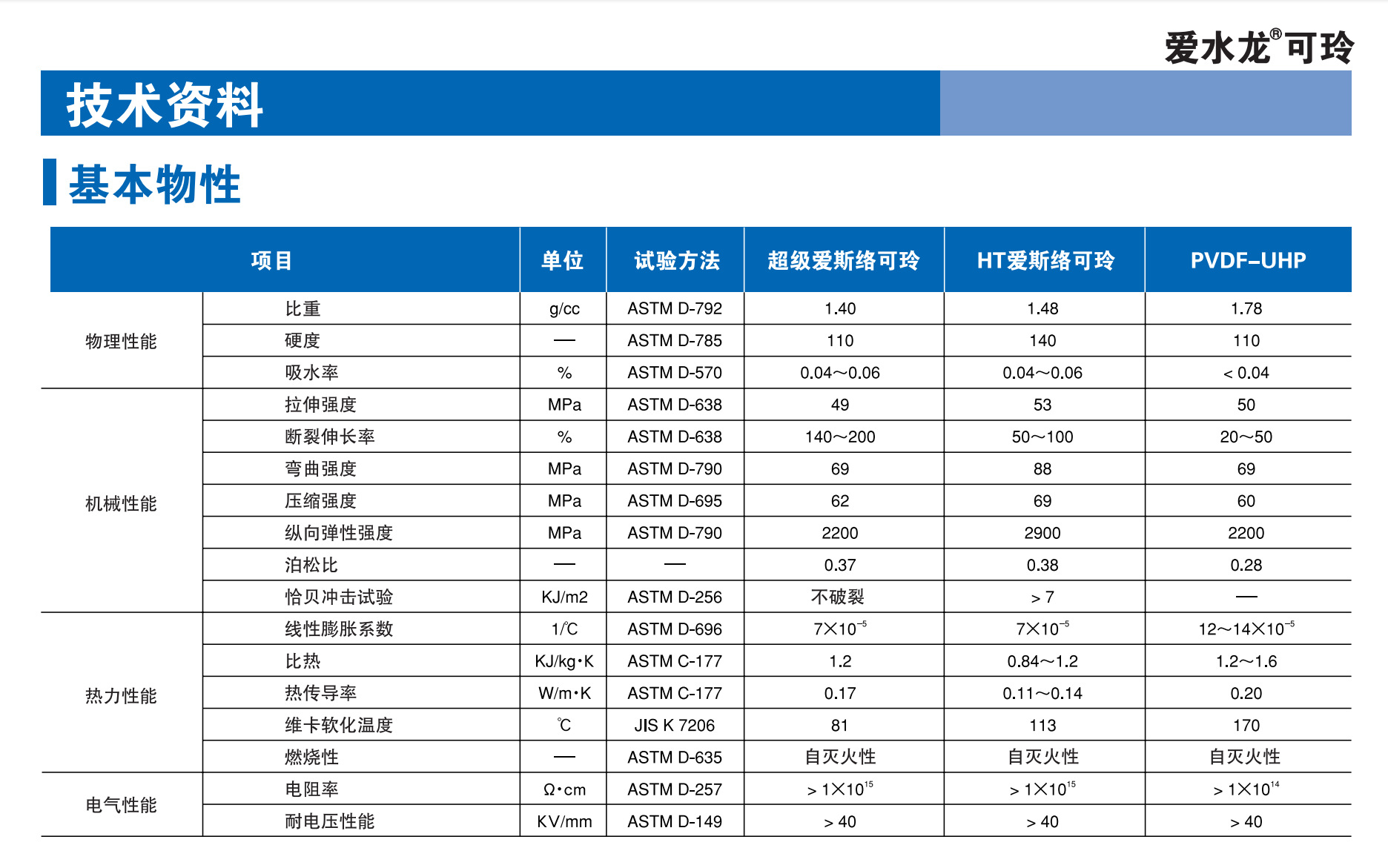 日本积水 ESLON CLEAN-PVC 电子 超纯水管道 洁净管道 250A 10寸-阿里巴巴