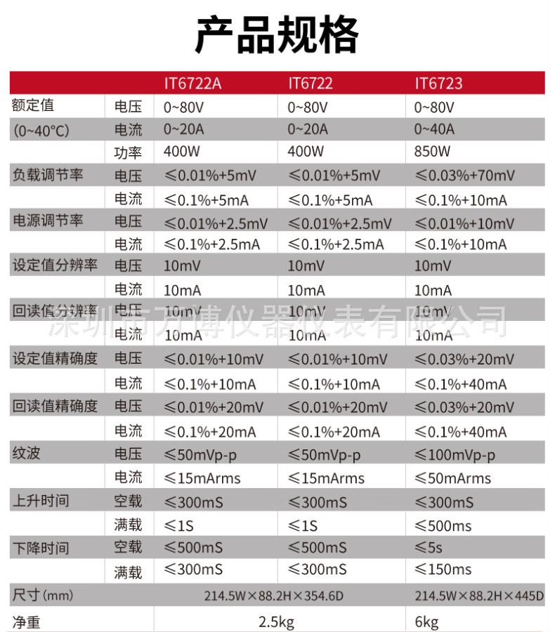 艾德克斯IT6722A宽范围高压可编程直流电源IT6723 IT6724高压电源-阿里巴巴