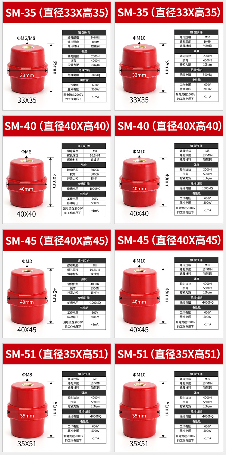 定制加工 绝缘子系列之SM-25 螺口M6 低压树脂绝缘子-阿里巴巴