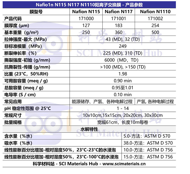 杜邦质子交换膜NafionN115 N117 N1110 NC700全氟磺酸膜-阿里巴巴