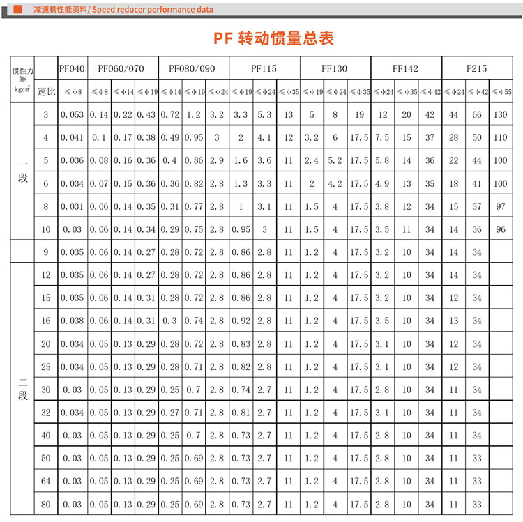 PF60L1-i-P2-S2-14-30-50-70-M4纽氏达特NEWSTART行星减速机M5-阿里巴巴