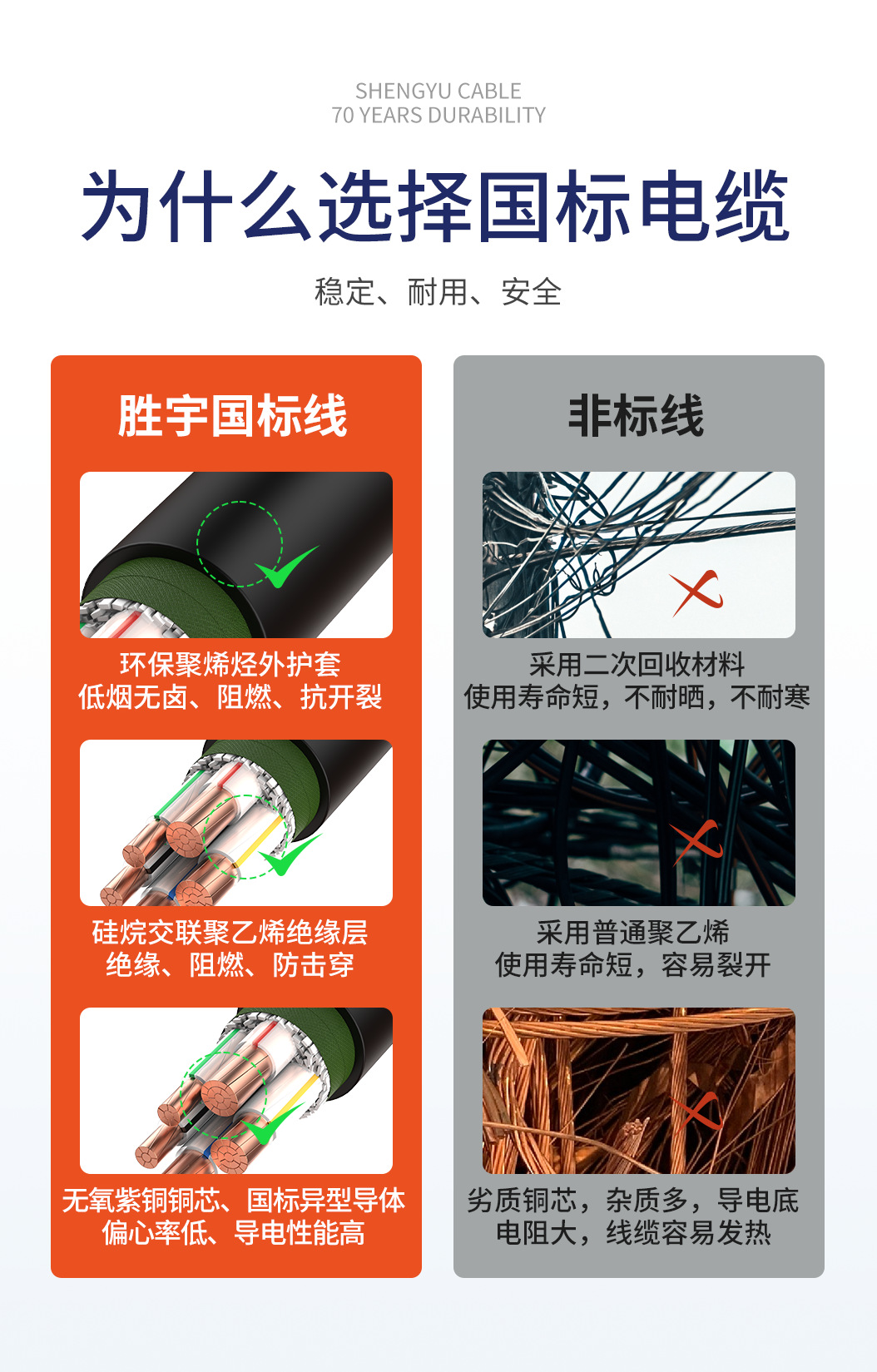 NH-YJV 0.6/1kV 阻燃耐火电力电缆线缆 ZAN-YJV ZBN-YJV ZCN-YJV-阿里巴巴