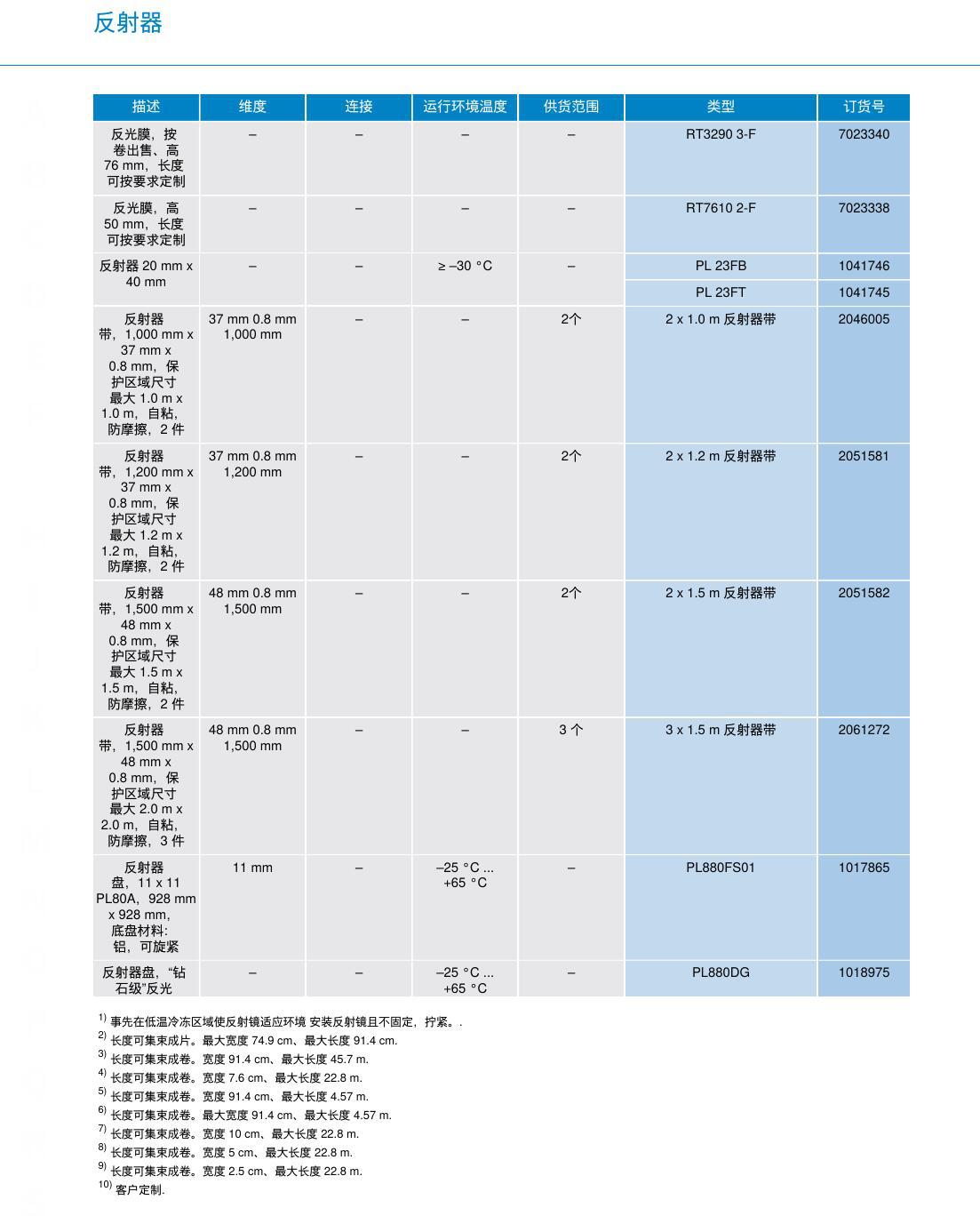 SICK 西克 反射器 PL80A,RTC 3-3C,C42-1,REF-Plus-3436,P41F-阿里巴巴