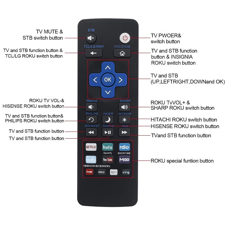 欧美万能遥控器RK-T1107B 适用于 ROKU TCL LG ONN INSIGNIA-阿里巴巴