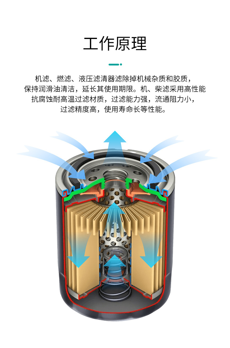 机械设备润滑油过滤器BF7764燃油滤芯-阿里巴巴