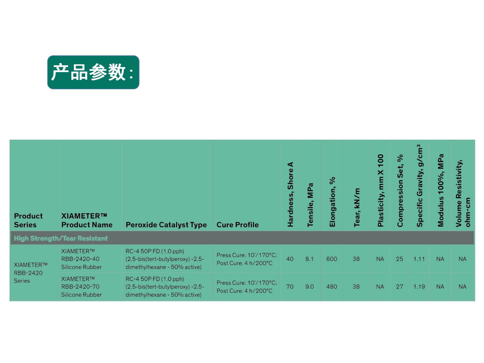 DowCorning道康宁RBB-2420系列固体硅橡胶透明硅胶高抗撕矽利康-阿里巴巴