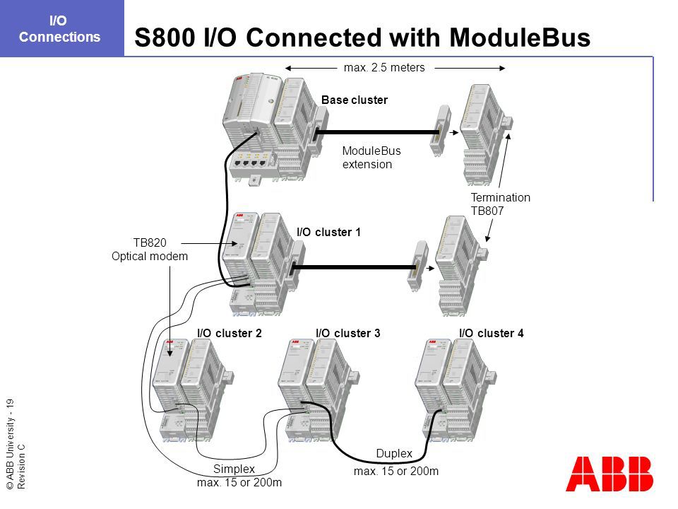 ABB DI890 DO210 DO801 DO801-eA全系列出售-阿里巴巴