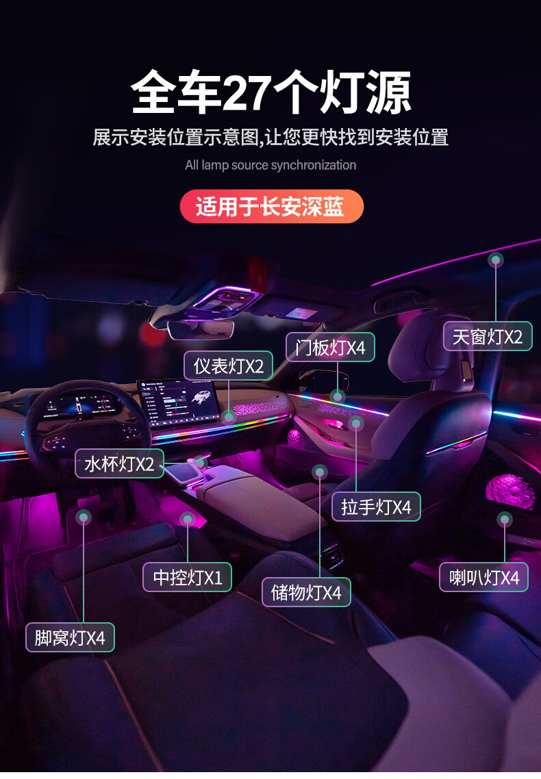 适用于长安UNI-V氛围灯原厂协议氛围灯深蓝SL03汽车幻彩气氛灯-阿里巴巴