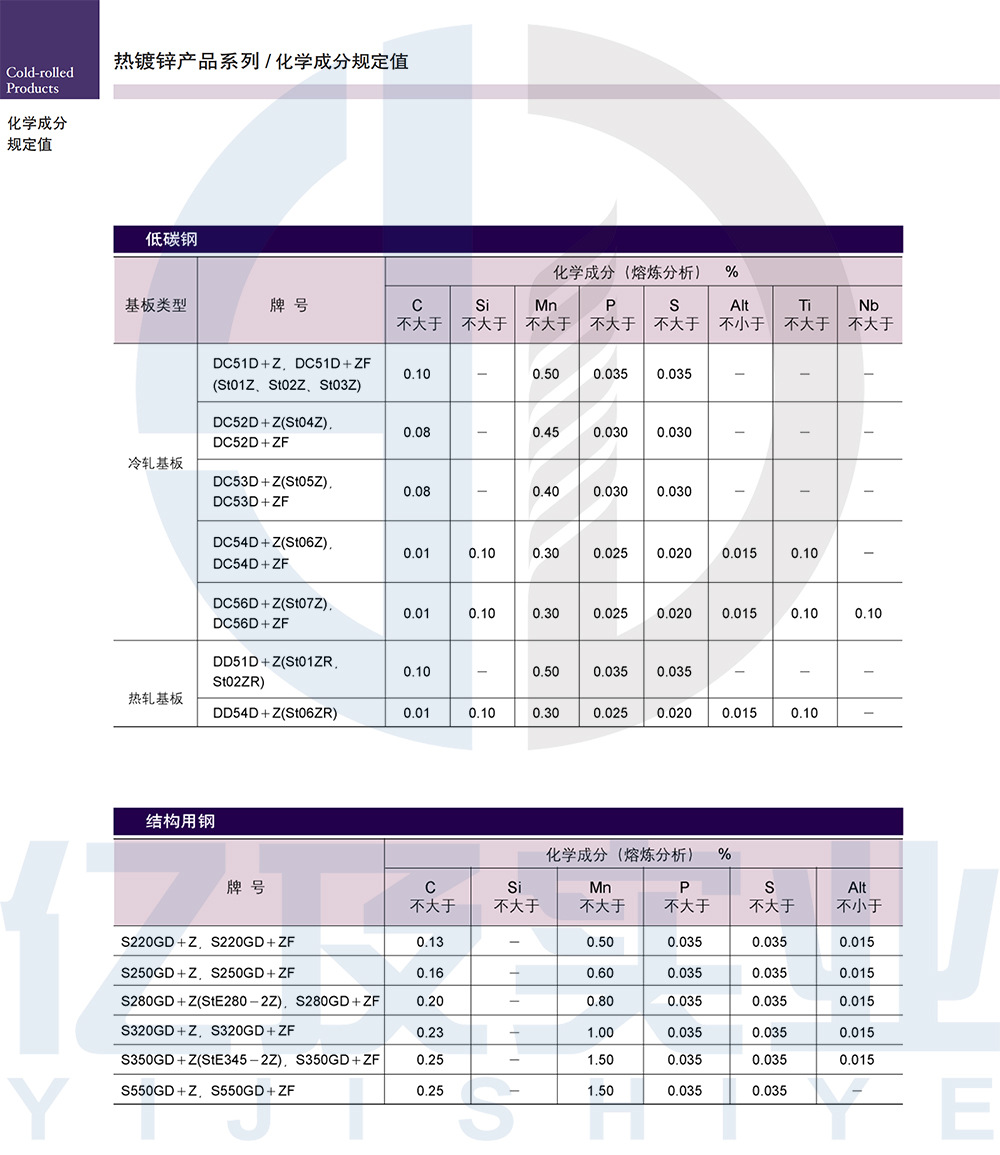 现货供应 宝钢DC51D+Z 热镀锌板 镀锌卷 可开平分条-阿里巴巴