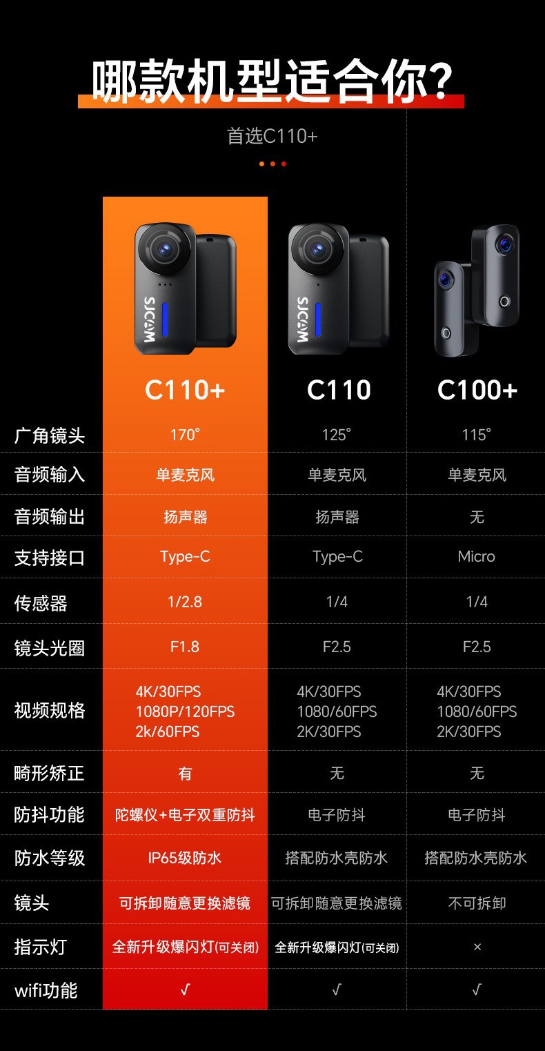 SJCAM速影C110+/C110拇指运动相机4k摩托车记录仪第一视角拍摄-阿里巴巴
