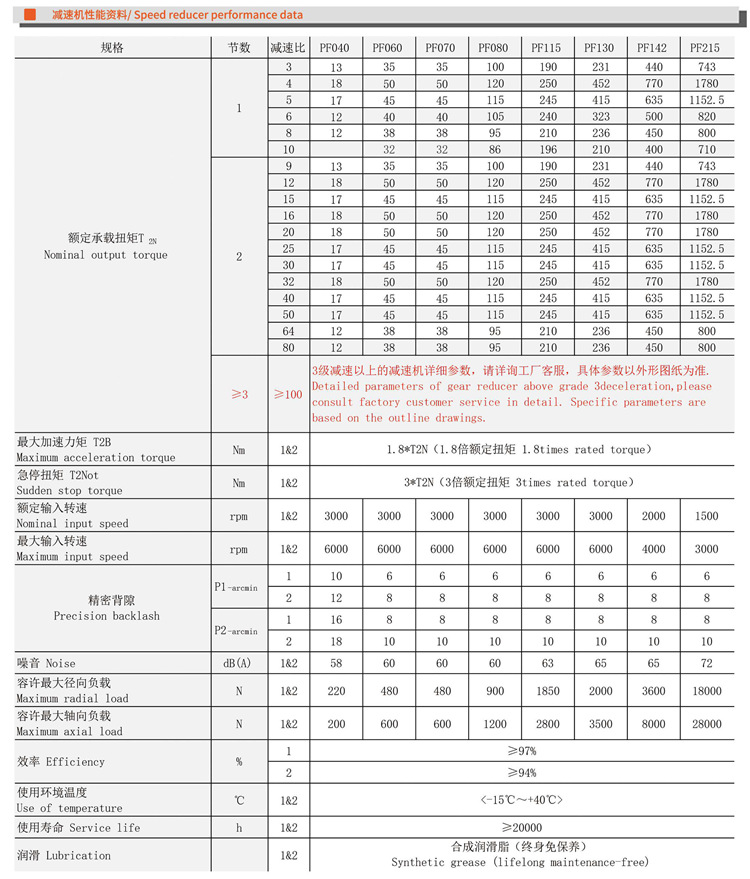PF60L1-i-P2-S2-14-30-50-70-M4纽氏达特NEWSTART行星减速机M5-阿里巴巴