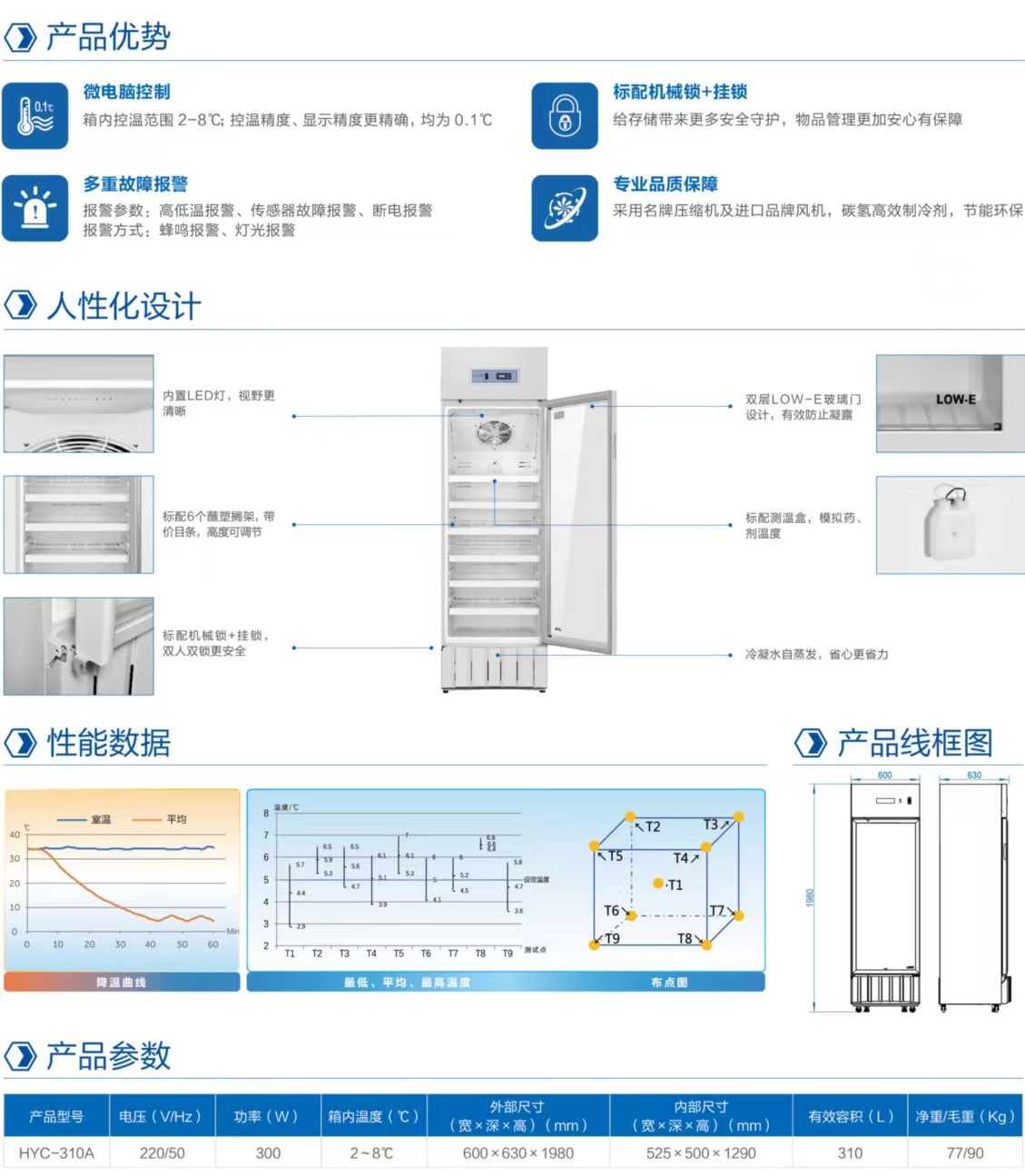 海尔医用冷藏箱2-8℃药品疫苗保存箱HYC-310S实验室冰箱HYC-310A-阿里巴巴