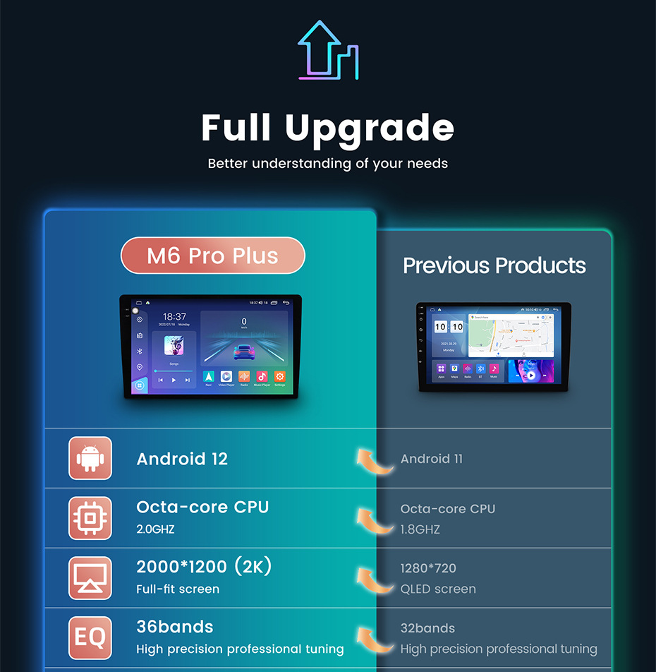适用于大众高尔夫7 13-17款改装安卓大屏中控车机导航M6Pro 7862S-阿里巴巴