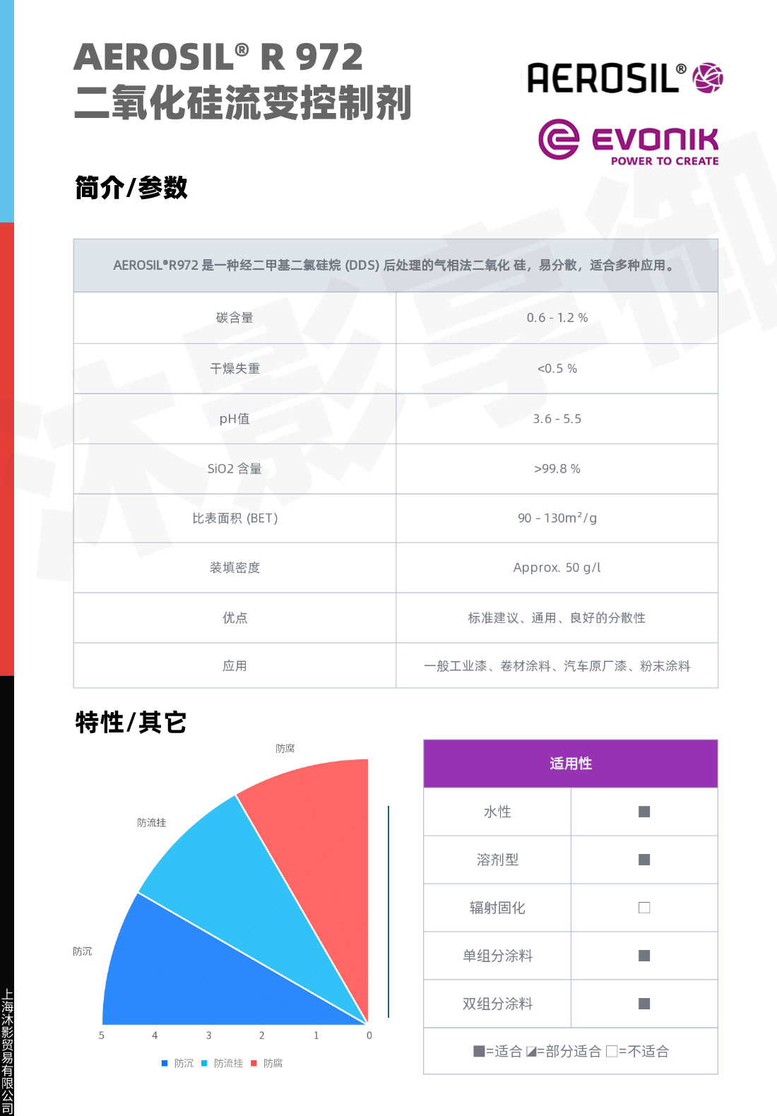 AEROSIL R 972 白炭黑 二氧化硅流变控制剂 赢创 Evonik 德固赛-阿里巴巴