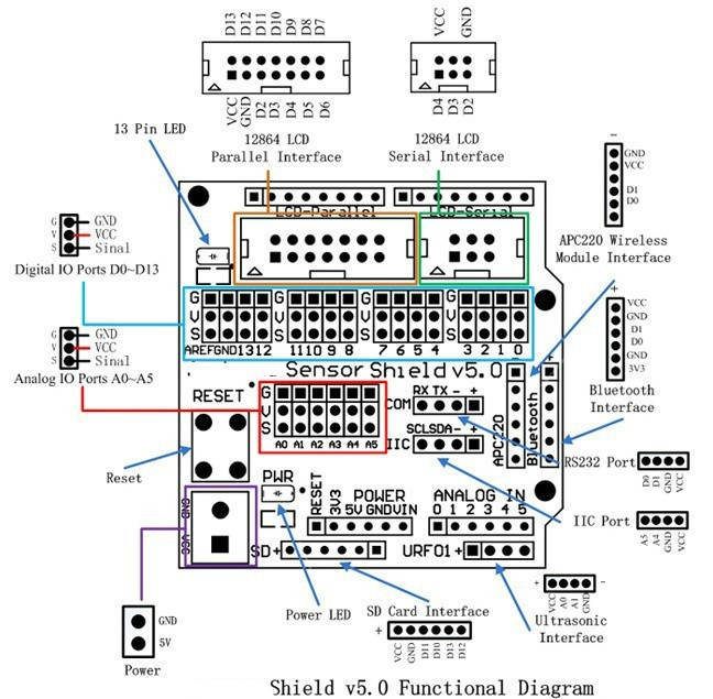 UNO R3 V5.0传感器扩展板 sensor shield V5.0机器人配件-阿里巴巴