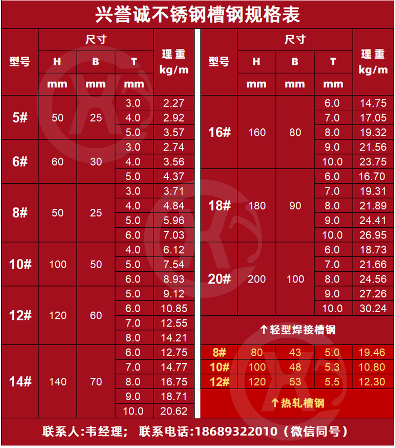304不锈钢U型槽钢sus316L凹型不锈钢槽钢直角不锈钢槽钢折弯激光-阿里巴巴