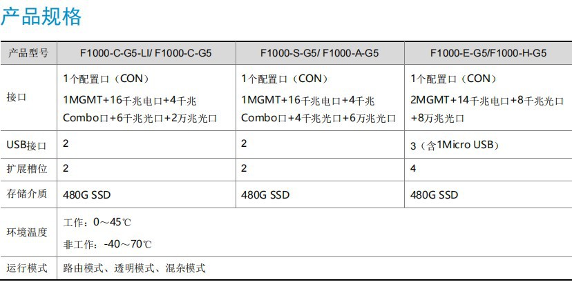 新华三（H3C）F1000-C-G5 14口千兆电+12千兆光+4万兆光防火墙-阿里巴巴