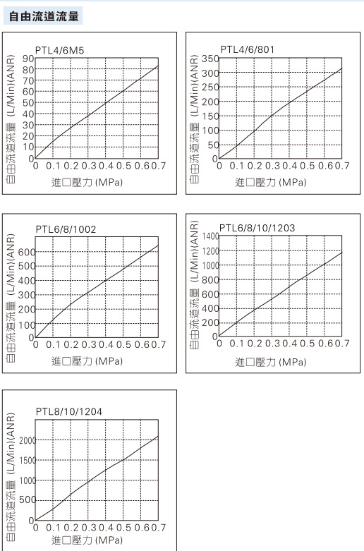 AirTAC亚德客推锁调速阀 PTL4M5A-M PTL401A-M PTL4M5B-M PTL401B-阿里巴巴