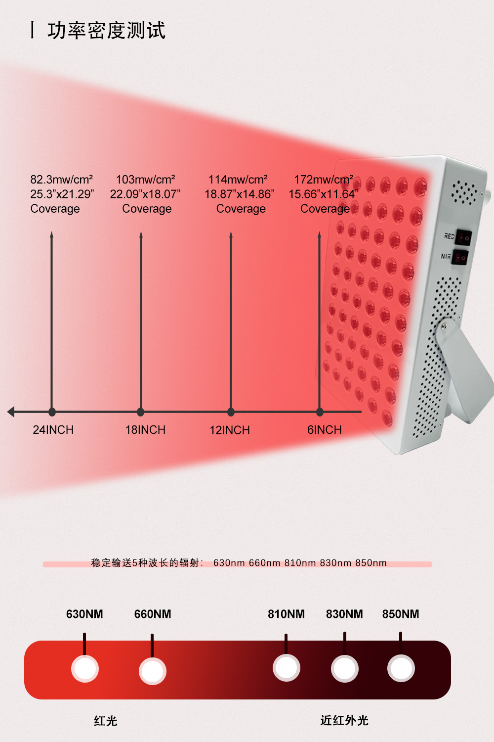 红光理疗面板灯医院美容院led红外大排灯光子嫩肤红外线全身灯-阿里巴巴