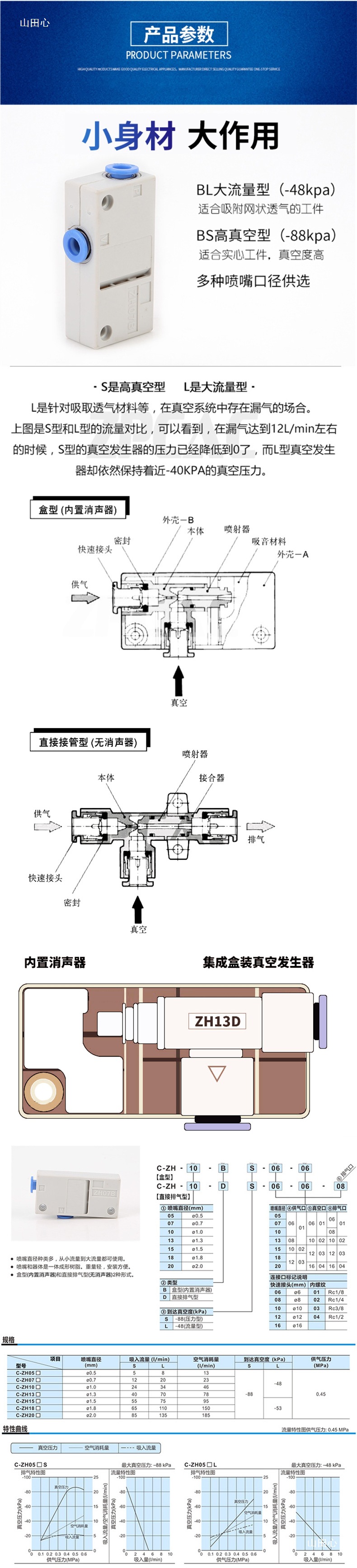 zh07b盒式真空发生器05bs大吸力zh10bs-06-06大流量zh13bs-08-10-阿里巴巴