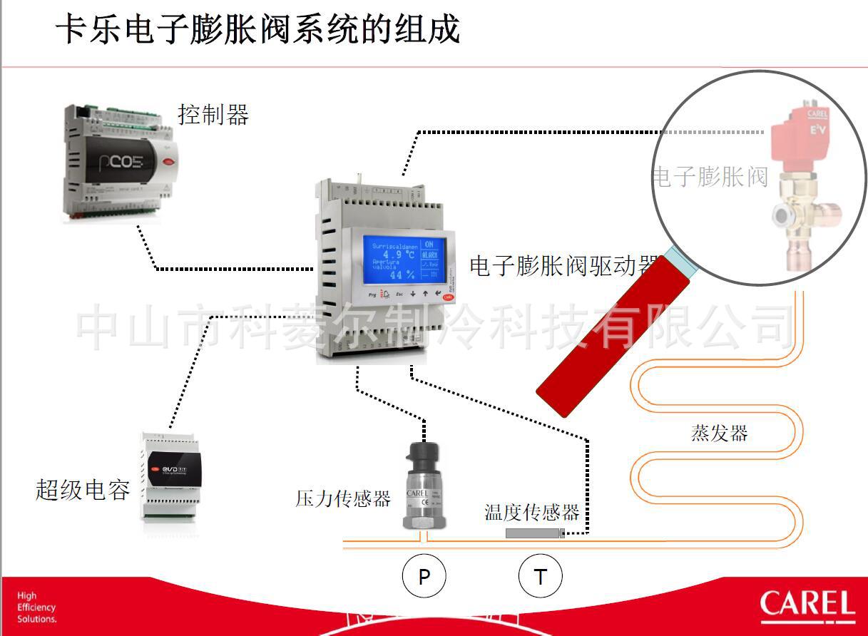 CAREL（卡乐）电子膨胀阀/E2V/E3V/E4V/E5V/E6V/E7V-阿里巴巴
