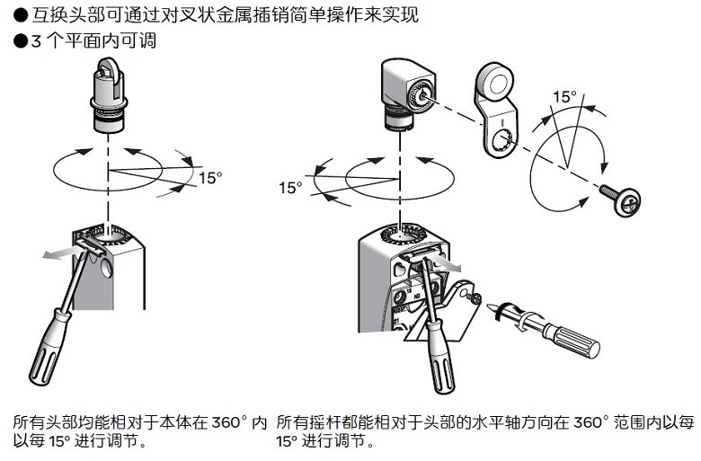 施耐德XCKP2102G11防水型行程开关 ZCY18 ZCP21热塑滚轮限位开关-阿里巴巴