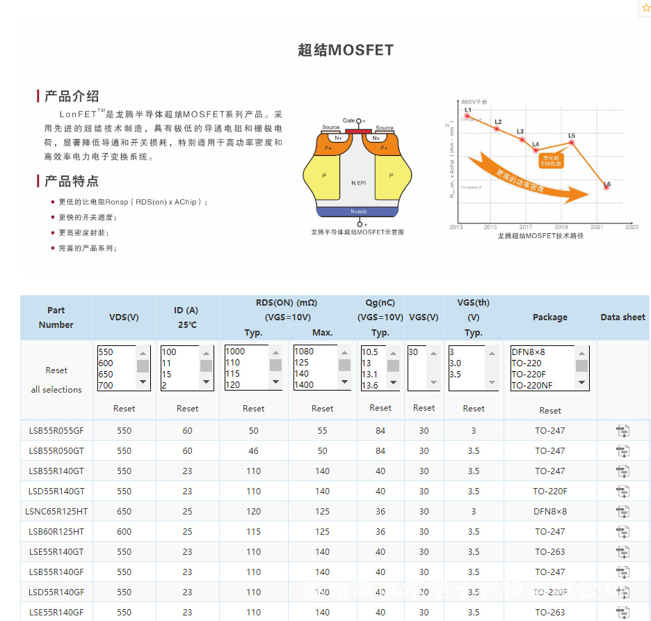 10N65 龙腾MOS管 LND10N65 TO-220F 650V 10A LONTEN高压MOS管-阿里巴巴