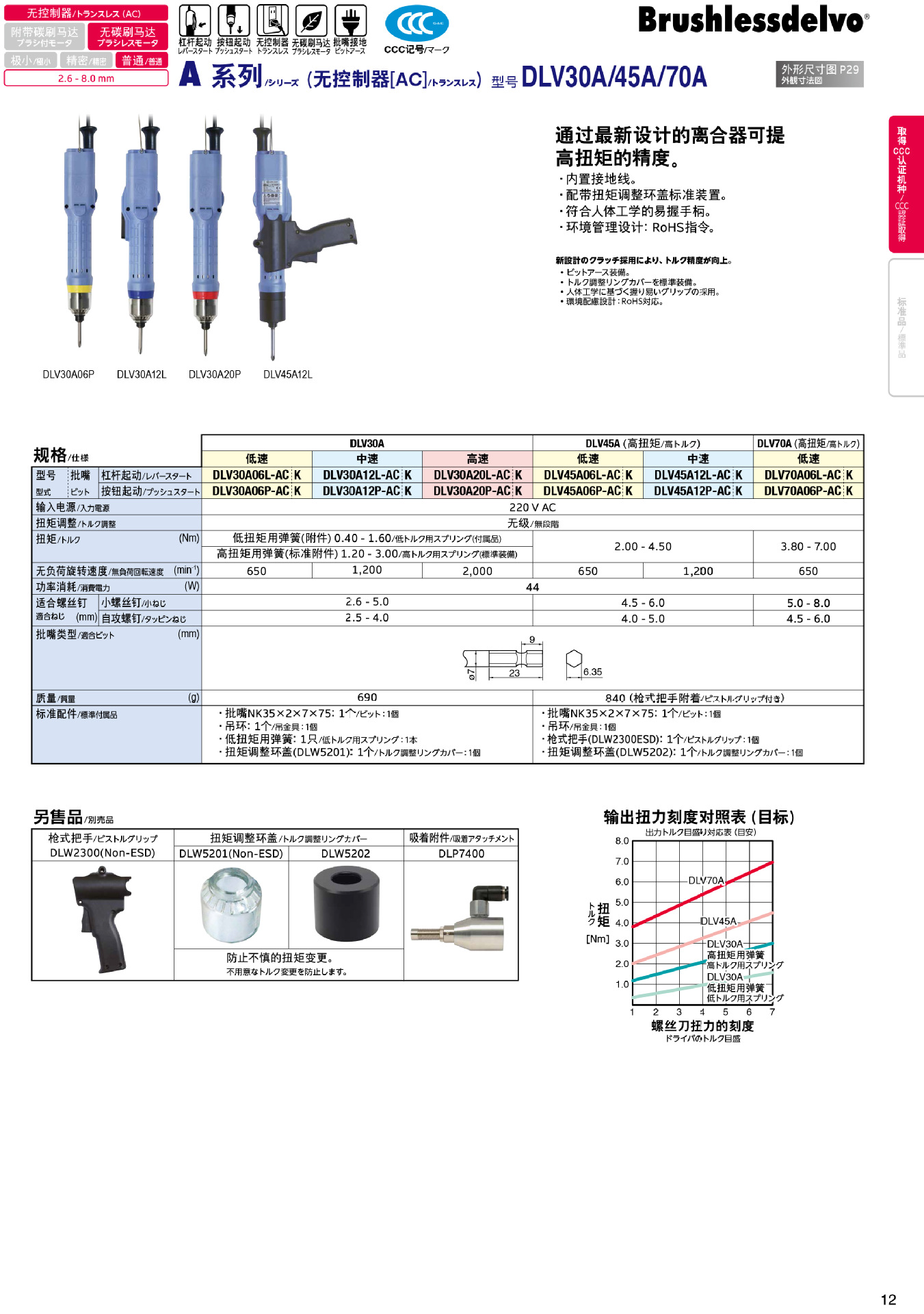日东delvo达威电批 DLV70A06P-ACK 45A12P 45A06L 无刷电动螺丝刀-阿里巴巴