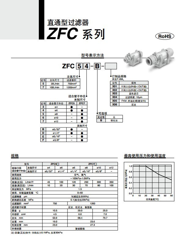 SMC真空过滤器ZFC100/200/ZFC53/54/74/75/76/77-04B/06B/08B/B-阿里巴巴
