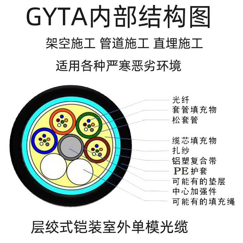 GYTA/GYTZA-4B1/4B1.3室外4芯单模光纤轻铠装架空管道光缆线 厂家-阿里巴巴