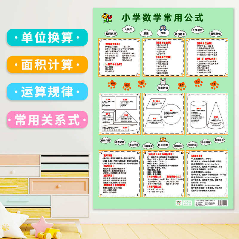 Primary school mathematics commonly used formula wall chart teaching ...