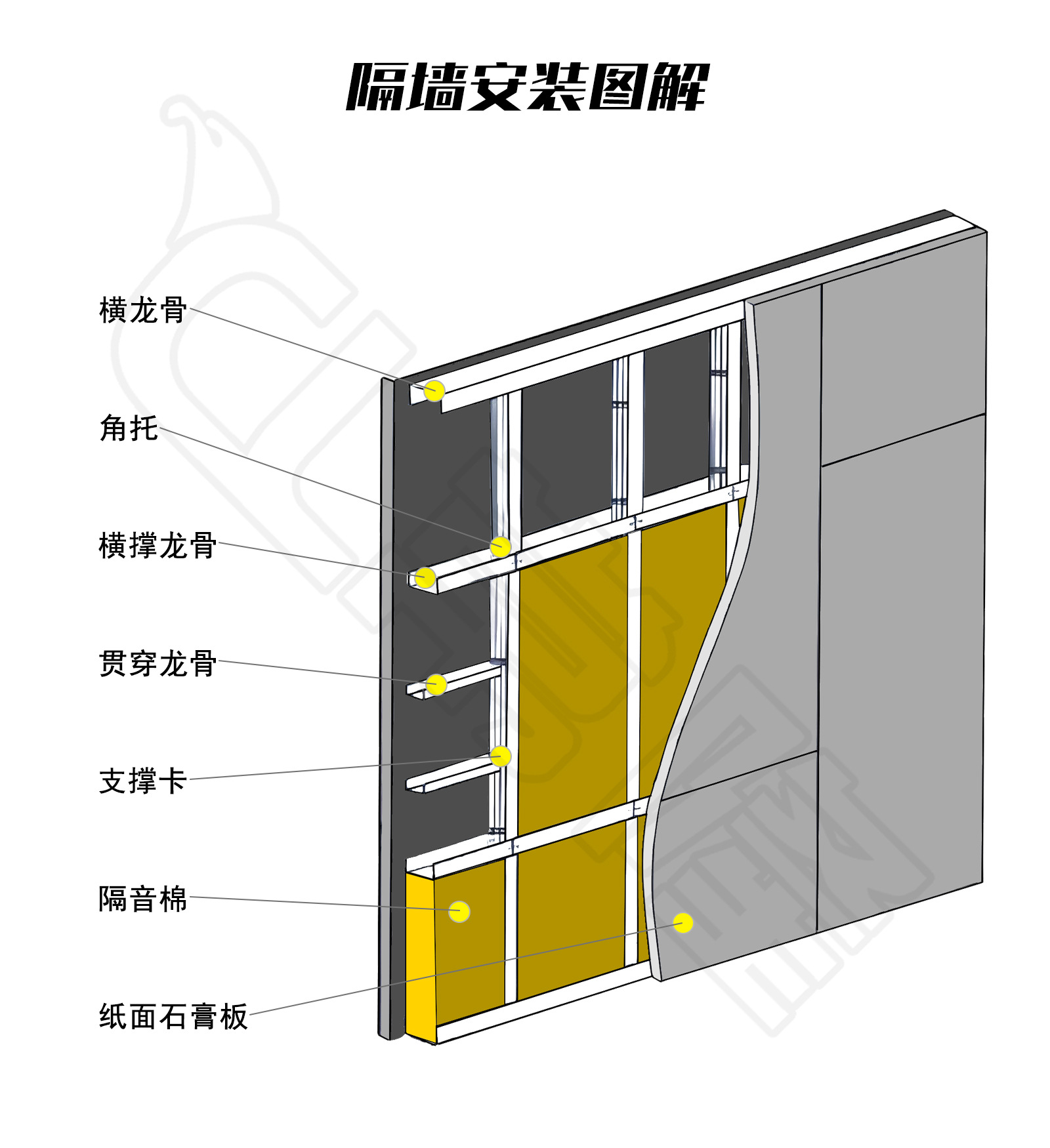 北新建材龙牌轻钢龙骨50隔墙75隔墙100隔墙龙骨吊顶龙骨石膏板-阿里巴巴