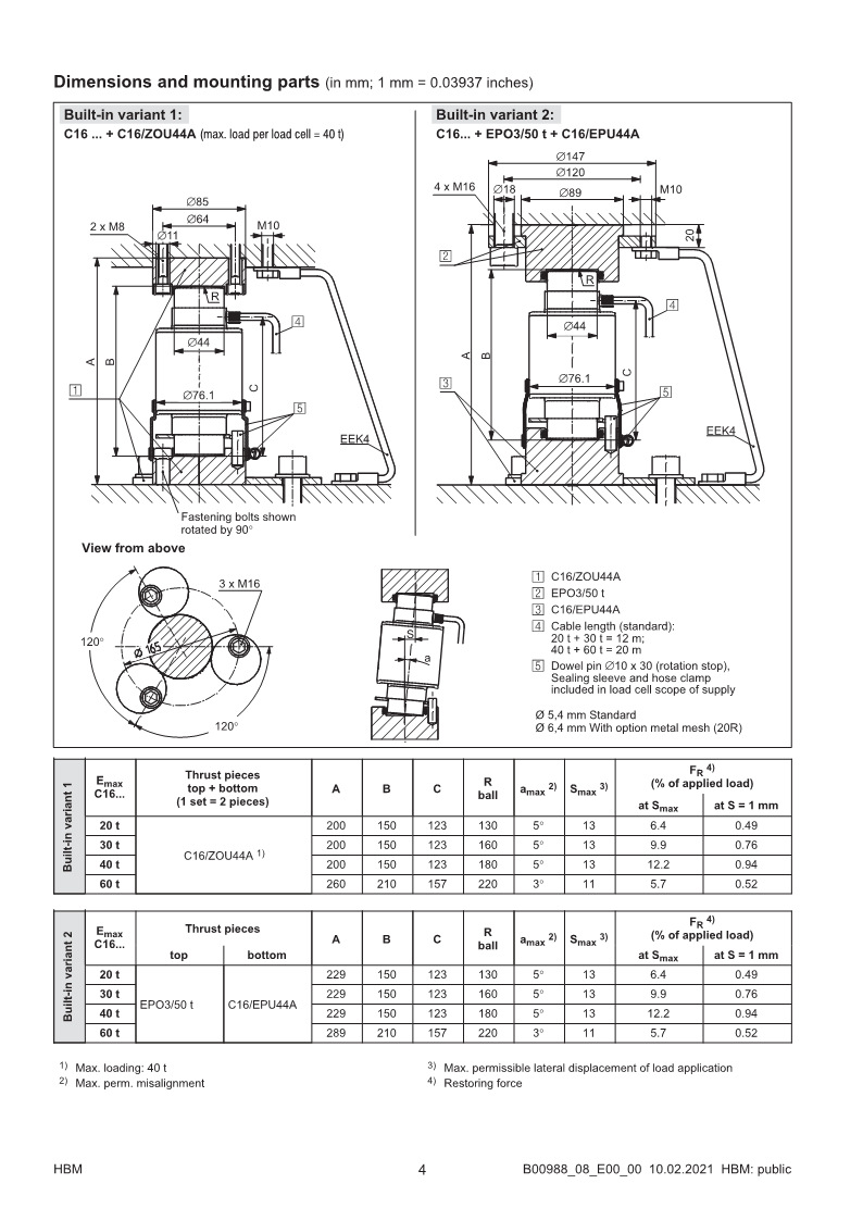 德国HBM数字传感器C16iC3/40t高精度数字柱式传感器C16iC3/60t-阿里巴巴