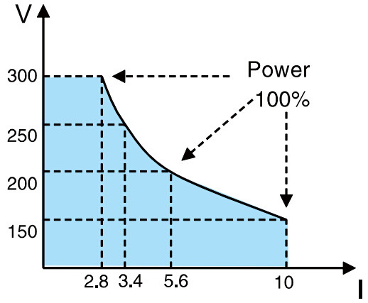 IT6723 IT6700系列 可宣编程直流电源 直流电源 80V，40-阿里巴巴