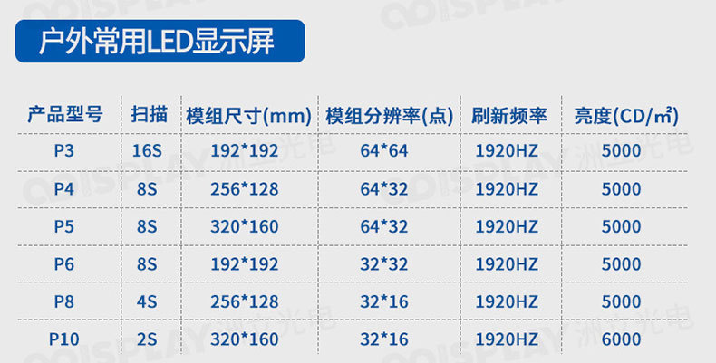 P3/P4/P5/P6/P8/P10小间距全彩户外LED显示屏拼接电子广告屏定制-阿里巴巴