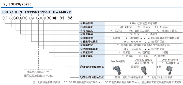 亚德客直线导轨滑块LSH/LSD1520253035BK-H/F1/F2-N/S/L-NH轴承-阿里巴巴