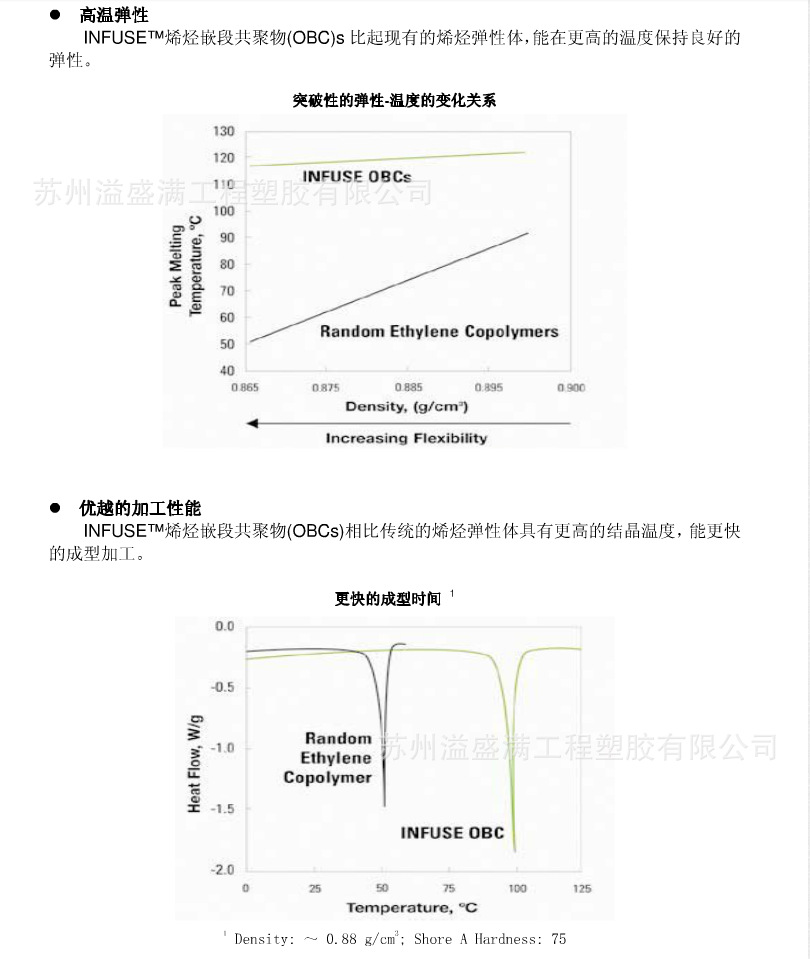 OBC美国陶氏9100 吹膜 异型材挤出 INFUSE耐高温弹性体-阿里巴巴