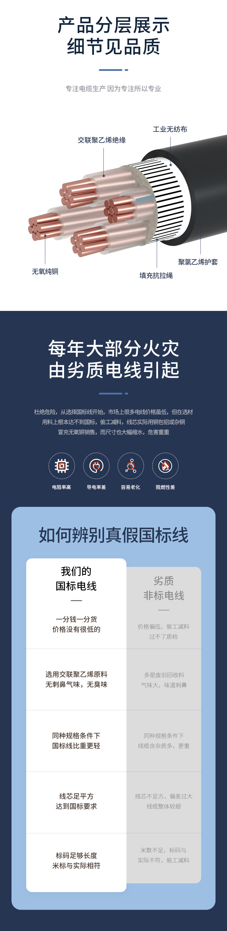 国标ZR-YJV阻燃铜芯电缆线加工定制厂家价格ZRC-YJV国网多仓发货-阿里巴巴