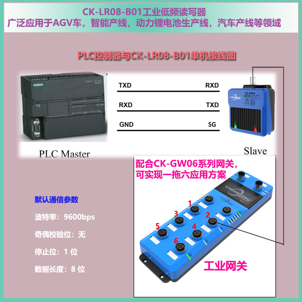 CK-LR08-B01工业低频RFID读卡器 载码体读码器 RS232(Modbus RTU)-阿里巴巴