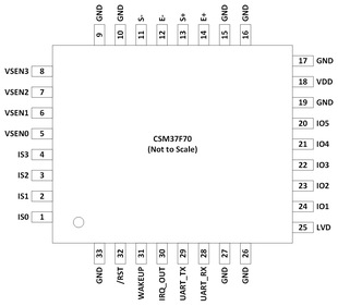 华为体脂秤模块CSM37F70 深圳鼎盛合代理芯海测脂模块CSM37F70-阿里巴巴