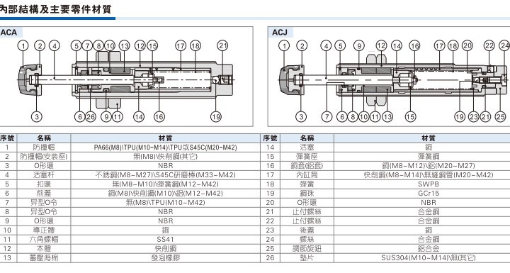 亚德客缓冲器 ACA0806-1 ACA1007-1 ACA1210-1 ACA1412-1 AirTAC-阿里巴巴