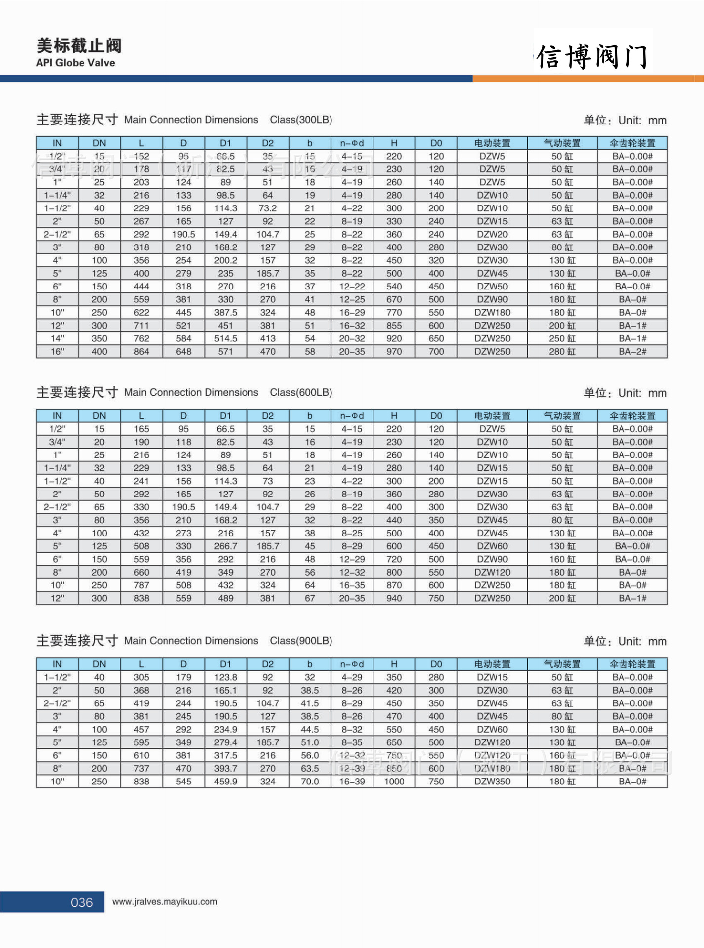 J41W-150LBP美标304明杆316L不锈钢特殊钢手动法兰截止阀量大价优-阿里巴巴