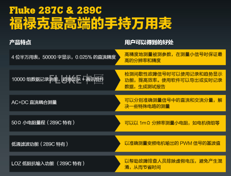 美国福禄克数字万用表HD160C/FLUKE-287C/IR3000FC/FLUKE-289C-阿里巴巴