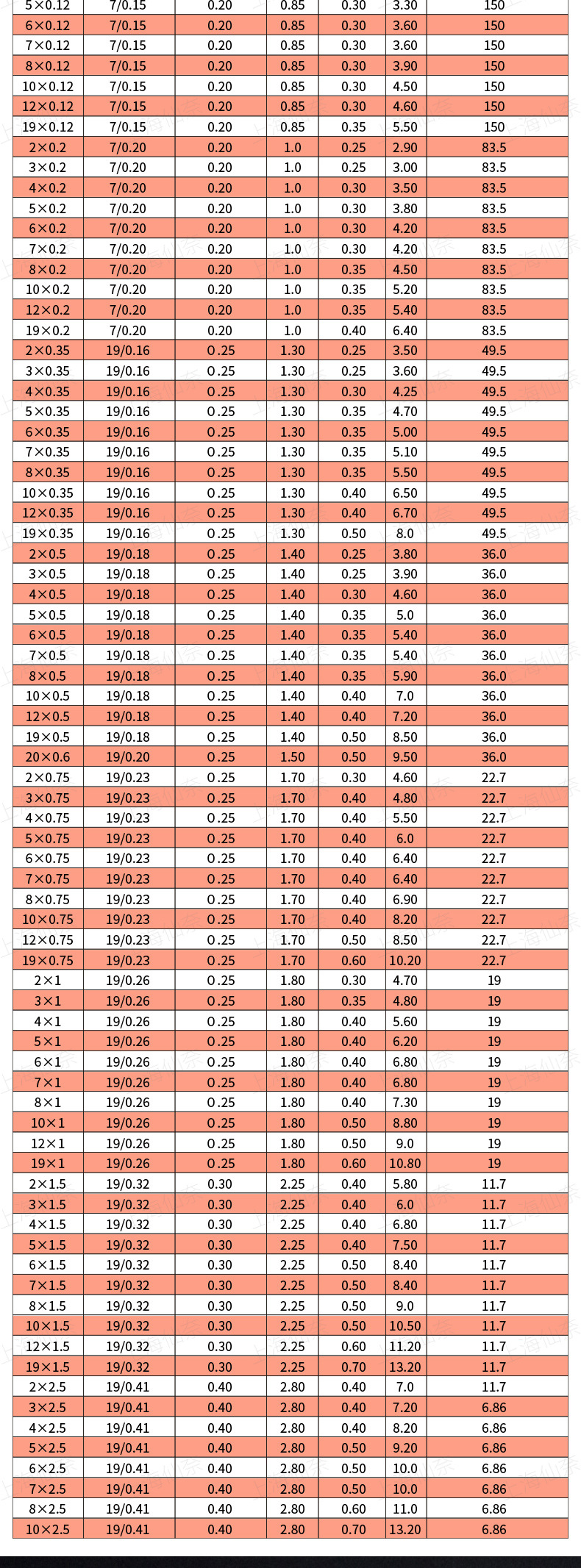 铁氟龙镀银高温屏蔽线AFPF 3芯0.12/0.2/0.35/0.5传感器线信号线-阿里巴巴