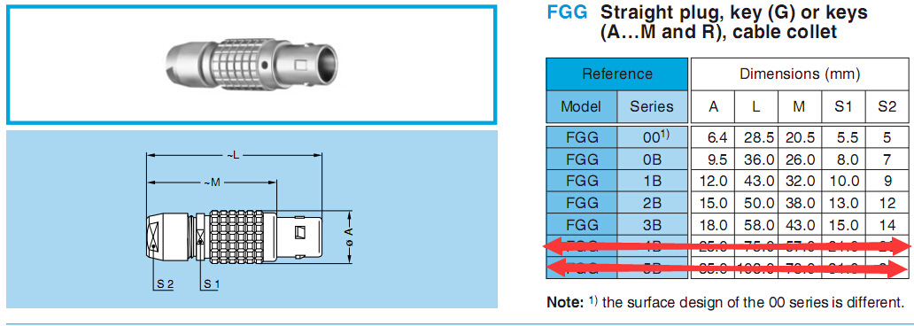 lemo odu气电混装互换3B连接器医疗美容设备专用手柄气管雷莫头2B-阿里巴巴