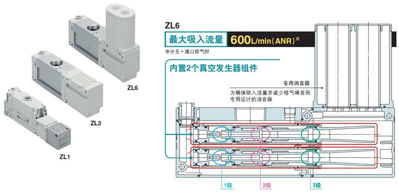 SMC多级真空发生器ZL3H04-ZL3H06-ZL3H04V-ZL3H06V-K15LOZ-G-GN-B-阿里巴巴